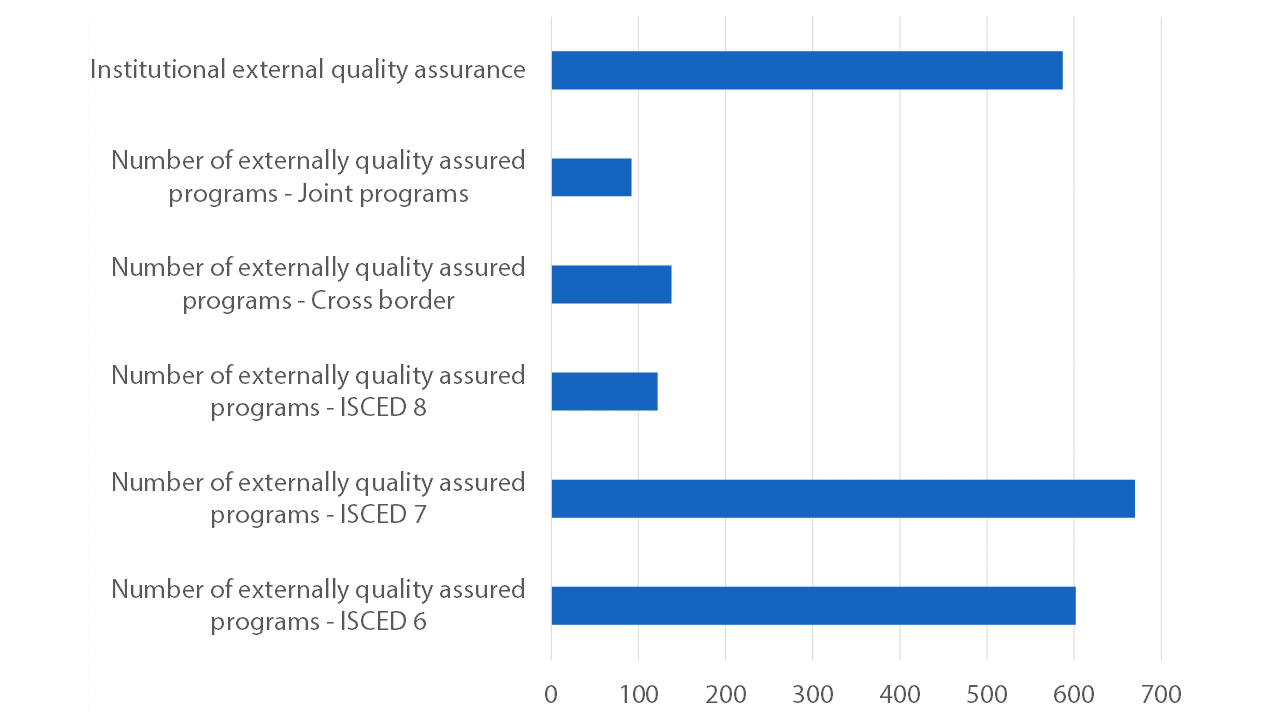 Quality Assurance Indicators - ETER