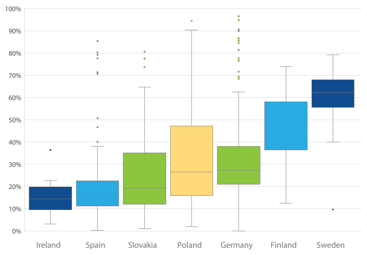 New indicators on mature students included in ETER - ETER